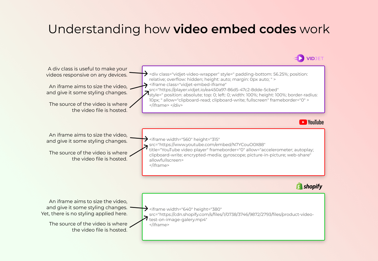 5 Ways to Embed Videos on to your Shopify store platform.